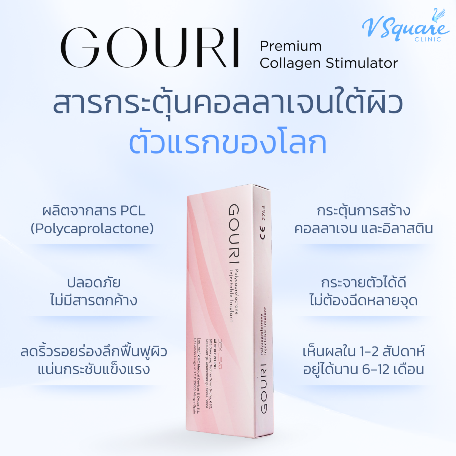 Gouri เทรนด์งานผิว 2025 ช่วยเรื่องอะไร อัปเดตตัวช่วยดูแลผิว สร้างคอลลาเจน